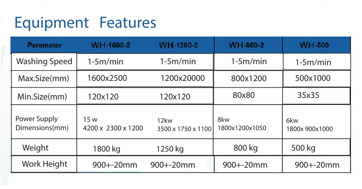 Horizontal Glass Washing Machine S-2000 ,S-2500. sabazu Middle East ...